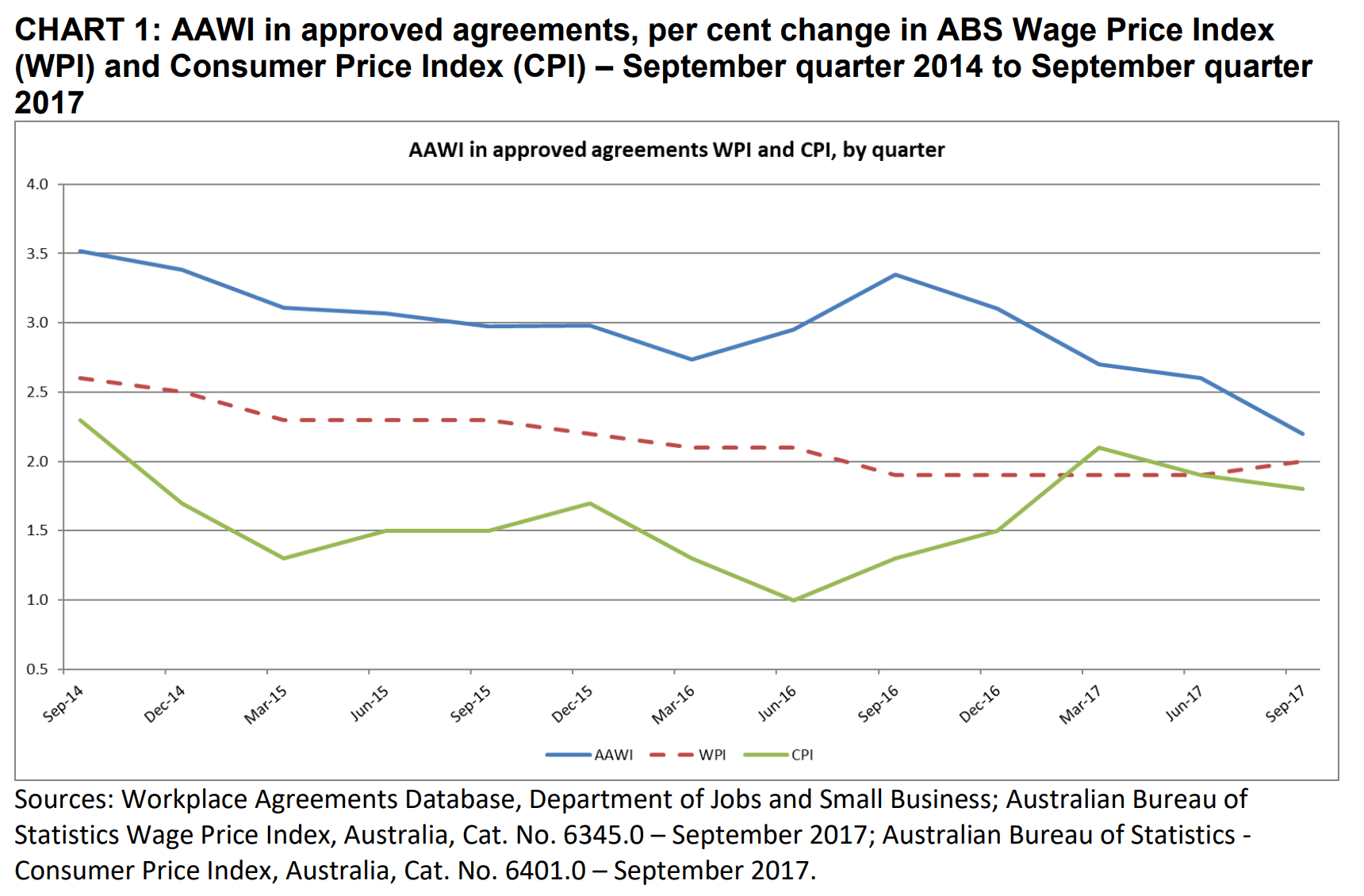 EBA wages plunge again - MacroBusiness