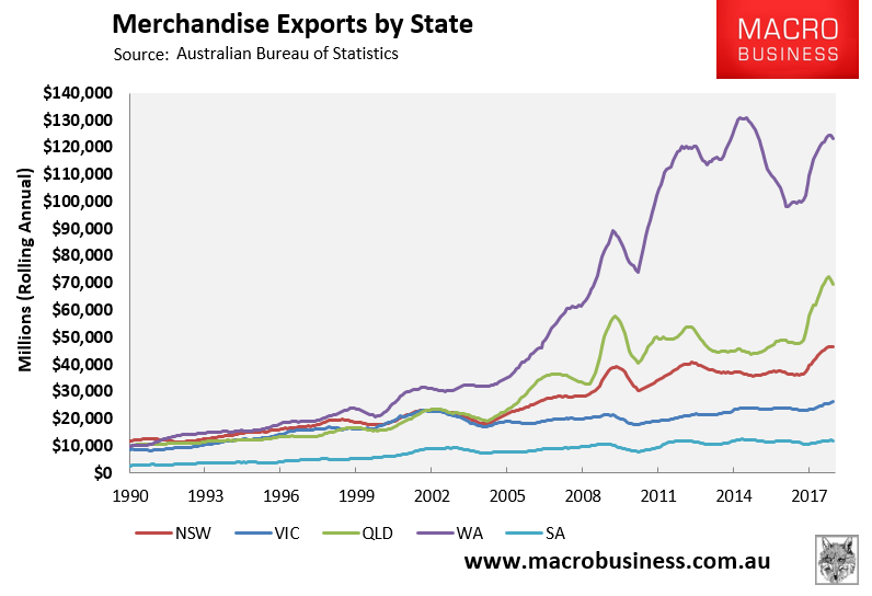 Australia's trade balance swung back into deficit in Q4 - MacroBusiness