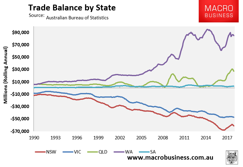 Australia's trade balance swung back into deficit in Q4 - MacroBusiness