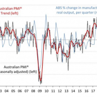 Australian Economy - MacroBusiness