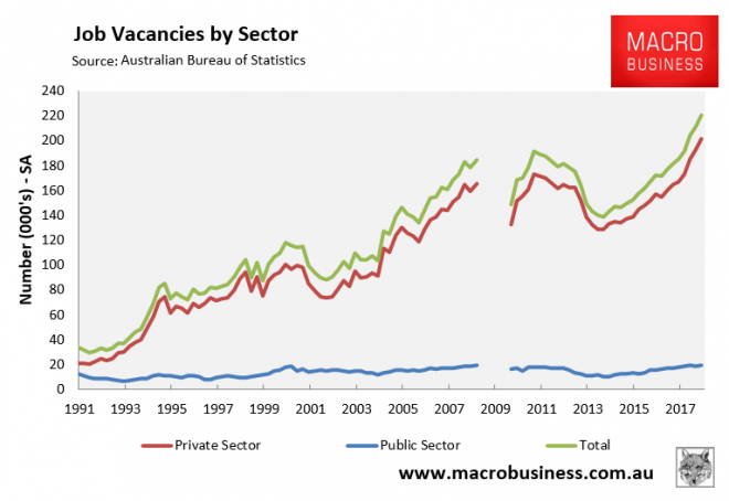 ABS Job vacancies lift in ponzi states - MacroBusiness