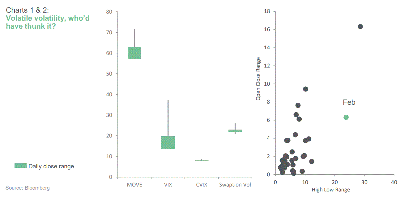 Vimal Gor: Stocks top is in, brace for pain - MacroBusiness