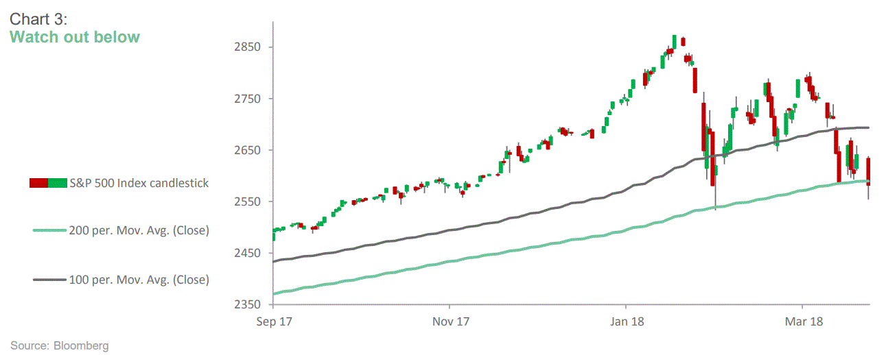 Vimal Gor: Stocks top is in, brace for pain - MacroBusiness