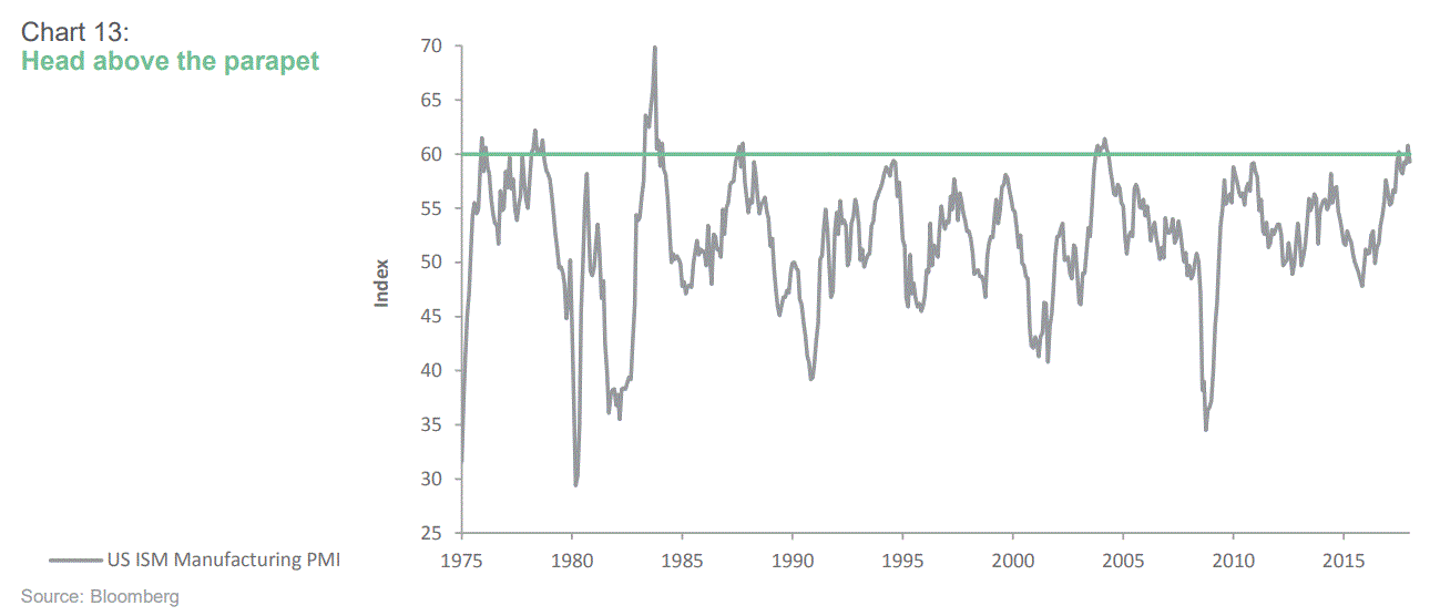 Vimal Gor: Stocks top is in, brace for pain - MacroBusiness