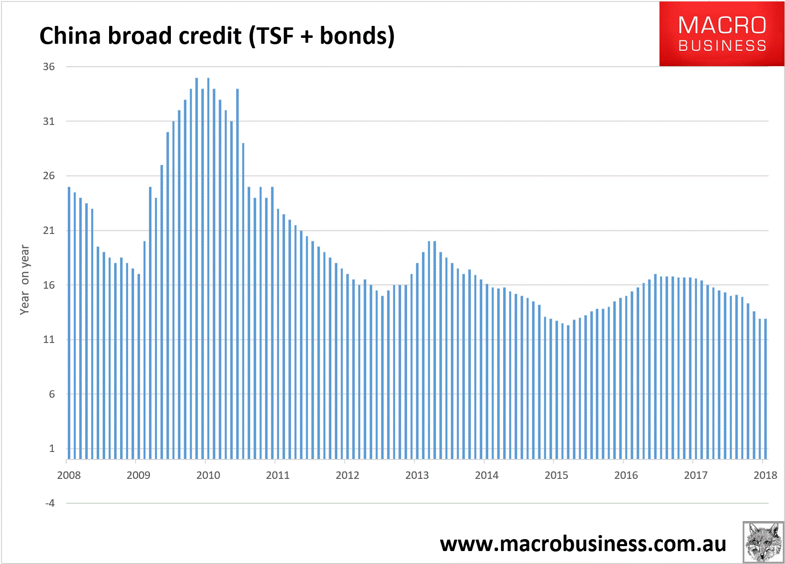 The impossible trinity returning to a China near you - MacroBusiness