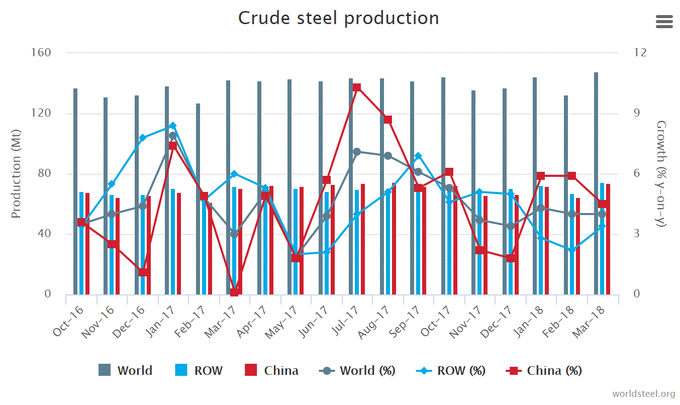 Daily iron ore price update (seasonality) - MacroBusiness