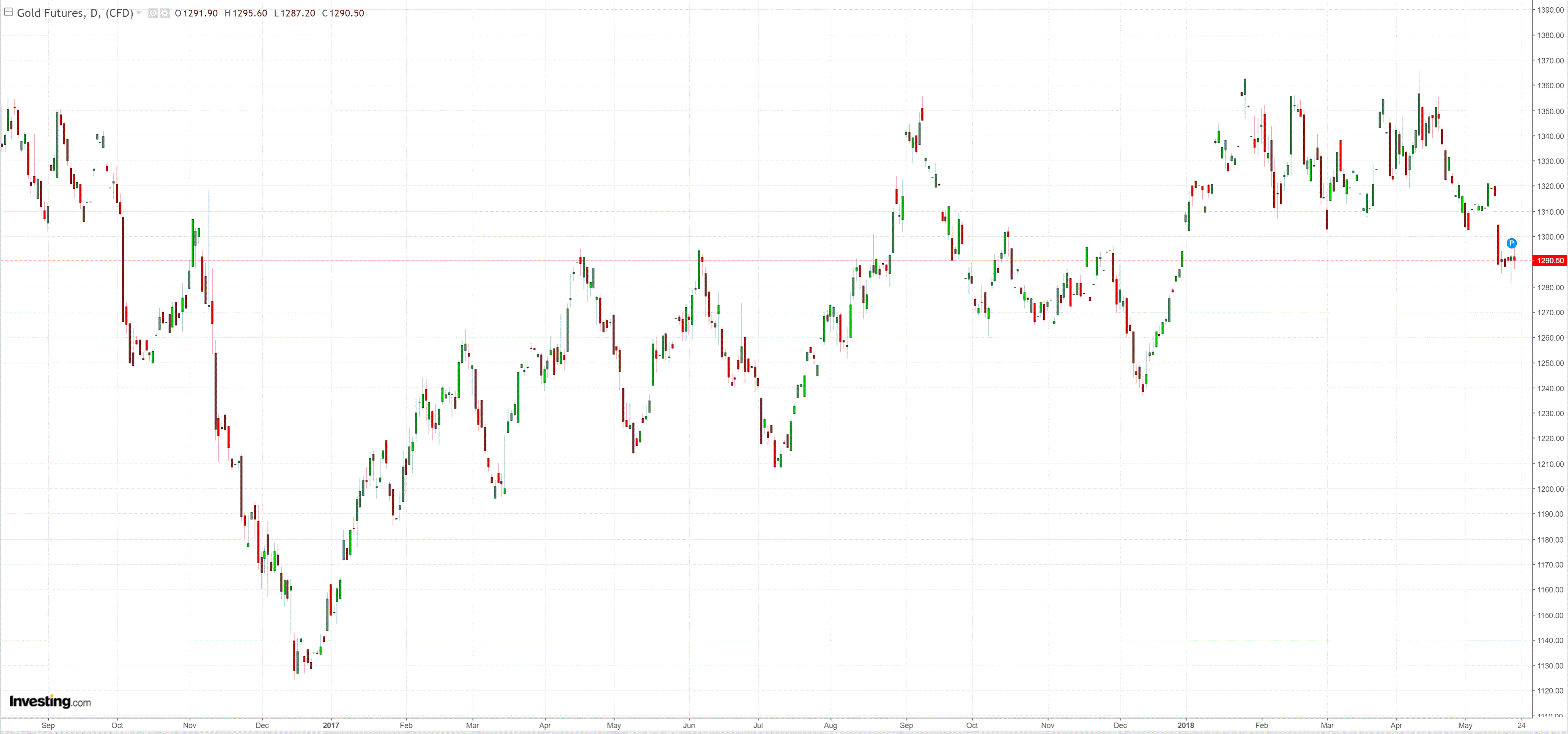 Just how late cycle is it for markets? - MacroBusiness