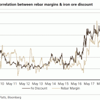 Iron Ore Price - Daily Iron Ore Price updates By Macro Business
