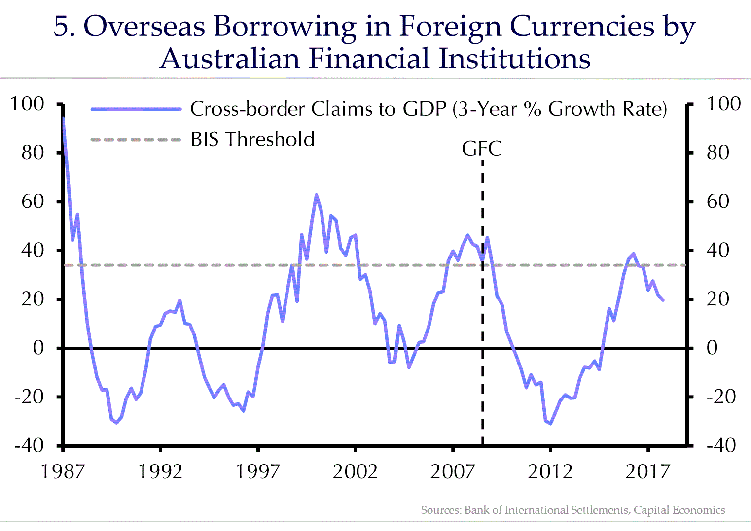 Is Australia headed for a financial crisis? - MacroBusiness