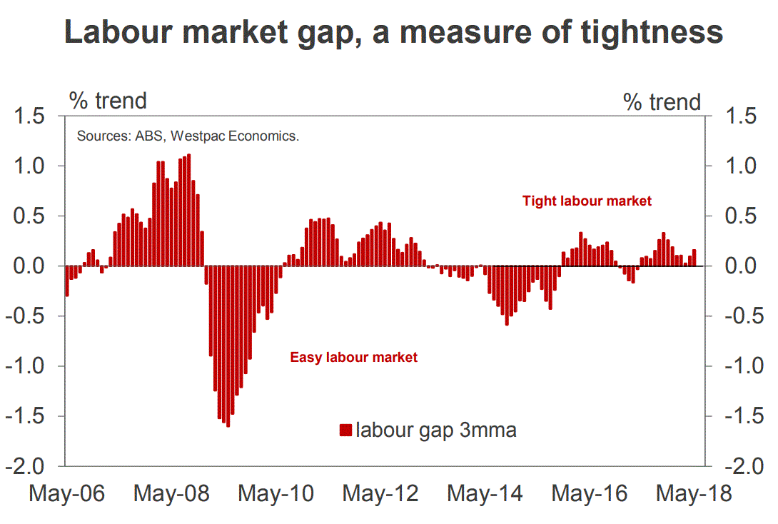 Inside the female labour boom - MacroBusiness