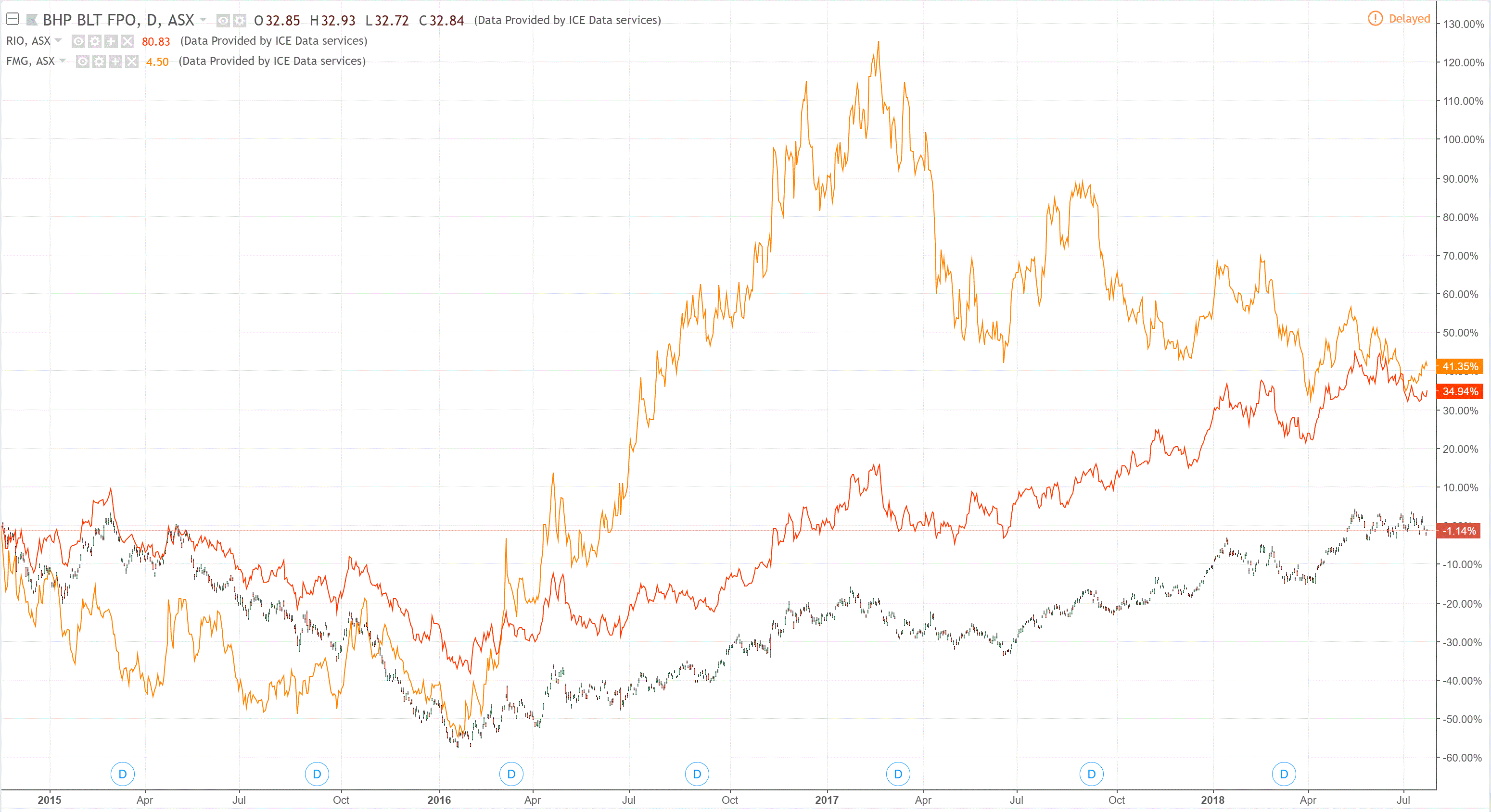 Australian dollar hangs on as yuan freefalls - MacroBusiness