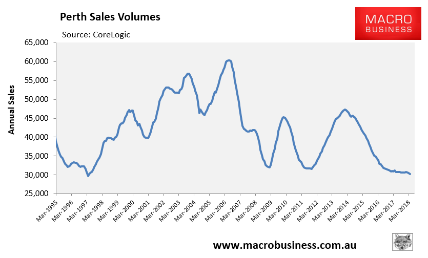 Oversupply continues to crush Perth's housing market - MacroBusiness