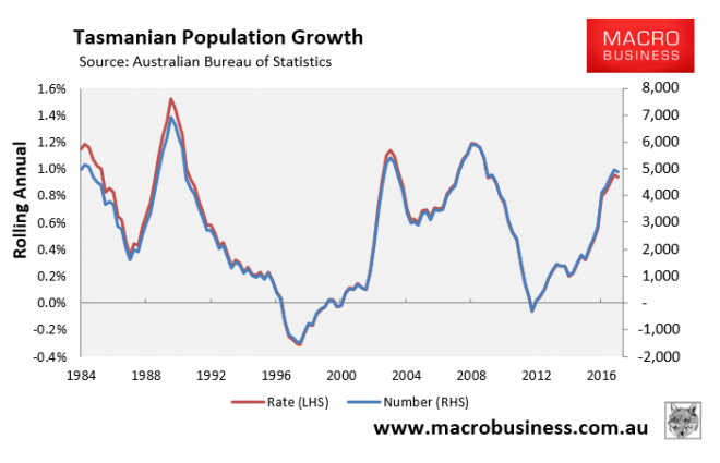 Population ponzi overruns Tassie - MacroBusiness