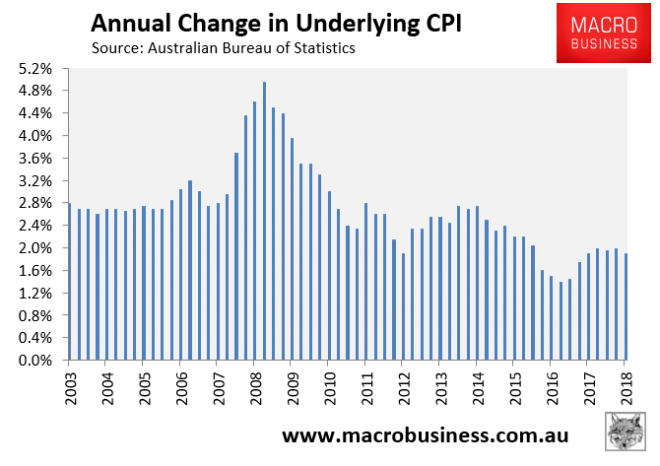 CPI in detail: Inflationary pressures well contained - MacroBusiness
