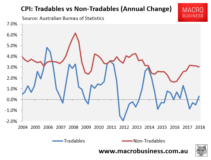 CPI in detail: Inflationary pressures well contained - MacroBusiness