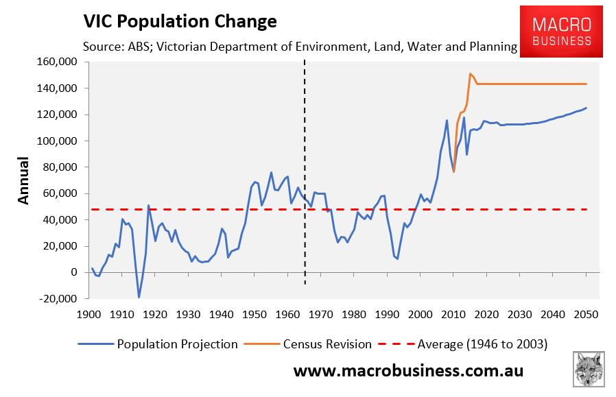 Melbourne's population hits 5 million, smashing all projections ...