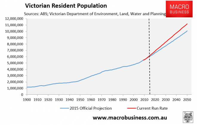 Melbourne's population hits 5 million, smashing all projections ...