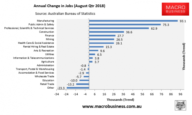 How Australia's labour market has changed a decade since GFC ...