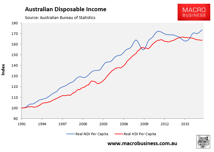 Member's Report: 57 charts on the Aussie economy - MacroBusiness