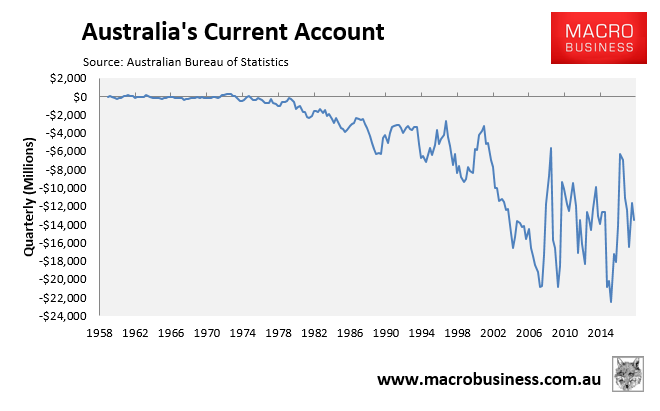 Australia's current account deficit worsens - MacroBusiness