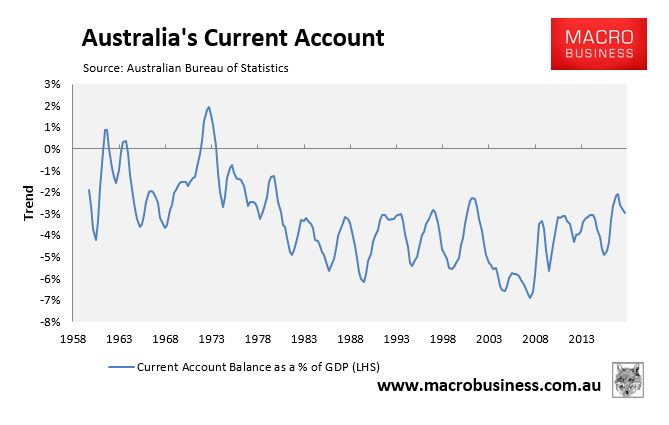 Australia's current account deficit worsens - MacroBusiness