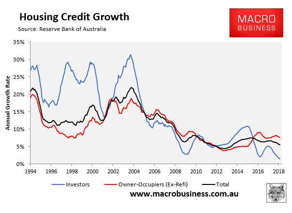 Member's Report: 57 charts on the Aussie economy - MacroBusiness