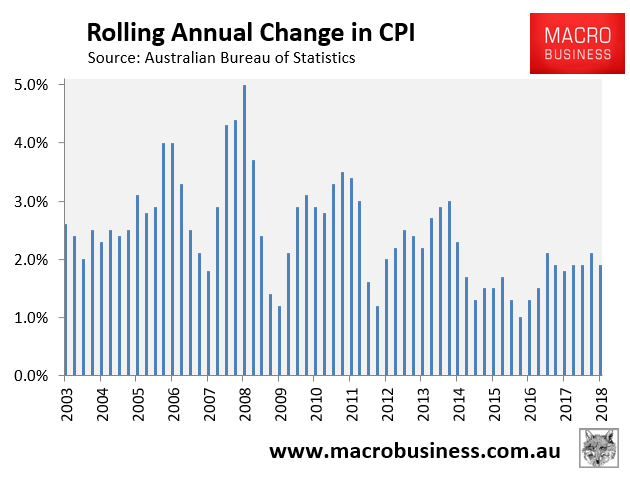 CPI in detail: Lowflation - MacroBusiness