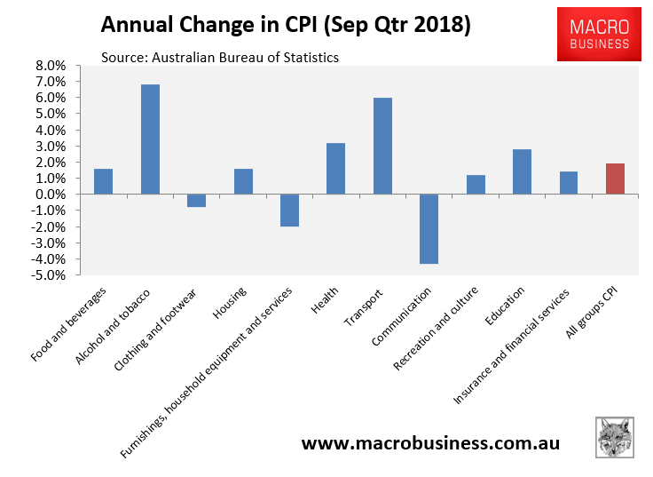 CPI in detail: Lowflation - MacroBusiness