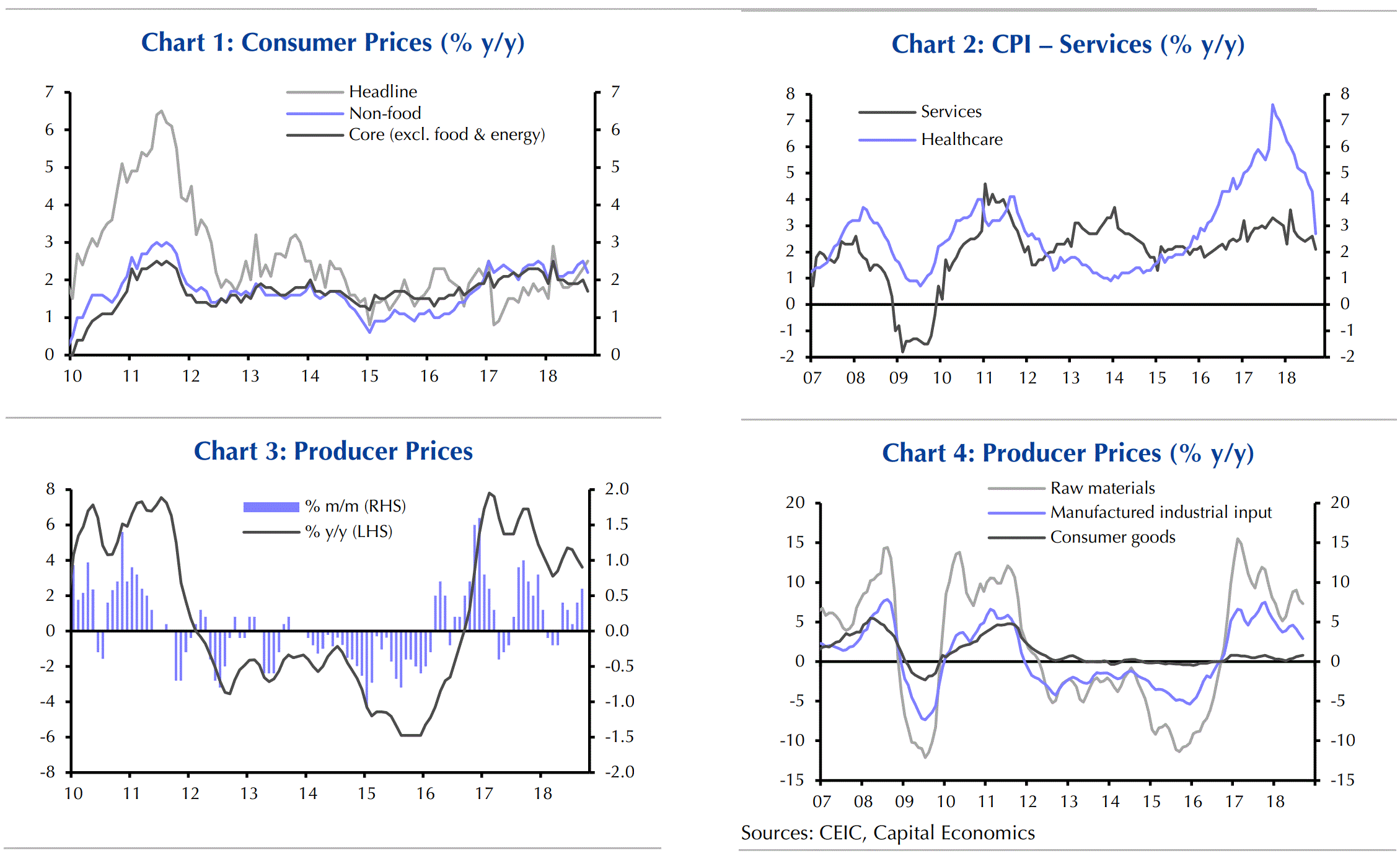 Chinese inflation eases - MacroBusiness