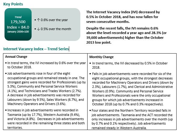 DEEWR skilled vacancies fade away - MacroBusiness