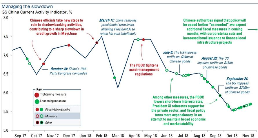 Why isn't Chinese stimulus working? - MacroBusiness