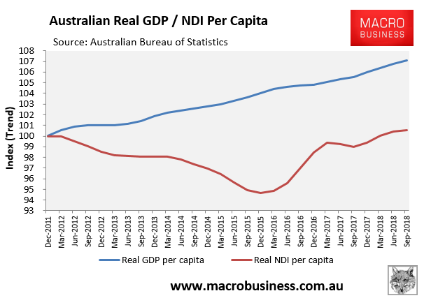 Australian households' lost decade rolls on - MacroBusiness