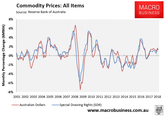 Commodity price index signals terms-of-trade boost - MacroBusiness