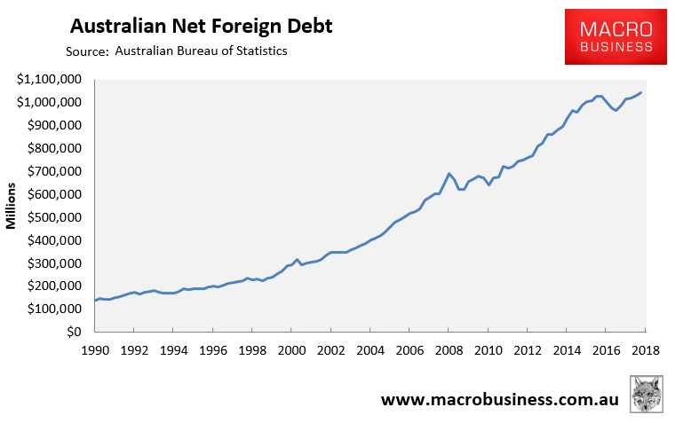 Australia's current account deficit improved in Q3 - MacroBusiness
