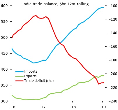 MacroBusiness Chartfest 9-10 March, 2019 - MacroBusiness