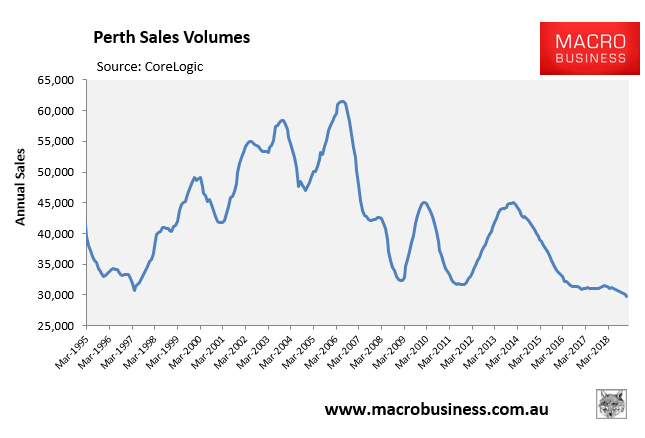 REIWA: Perth housing "at or nearing the bottom" - MacroBusiness