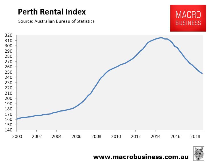 REIWA calls another bottom for Perth property - MacroBusiness