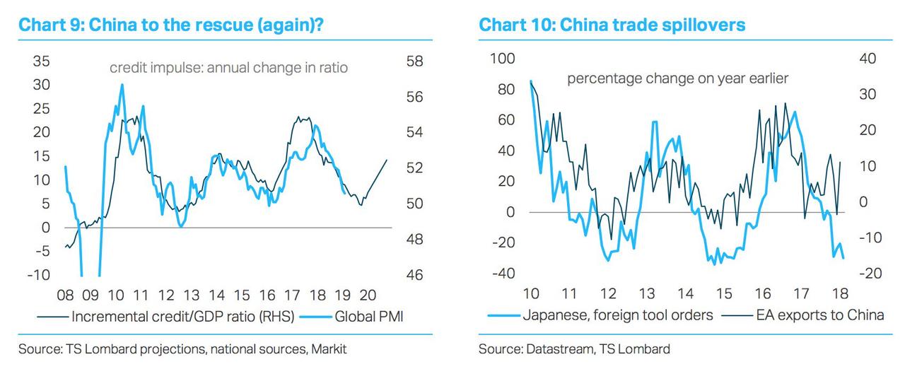 China confirms more credit - MacroBusiness