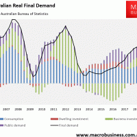 Australian Economy - MacroBusiness