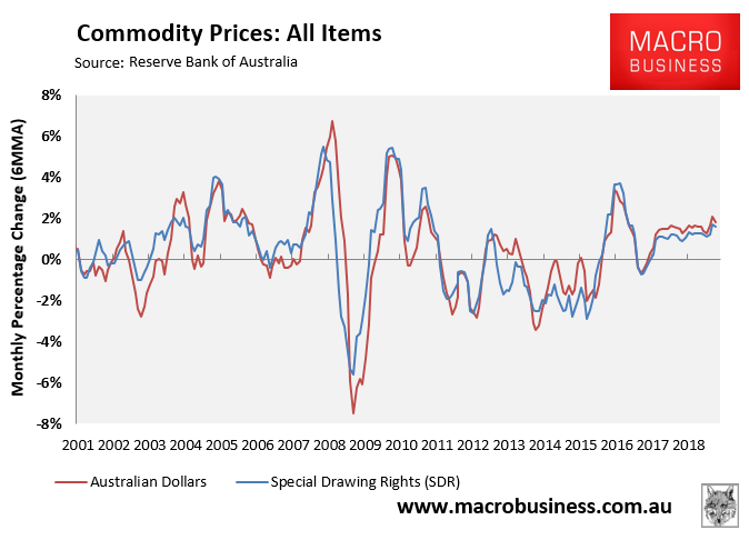 Commodity price index signals further terms-of-trade lift - MacroBusiness
