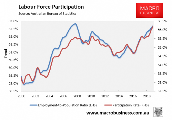 ABS employment in detail: more wages gloom - MacroBusiness
