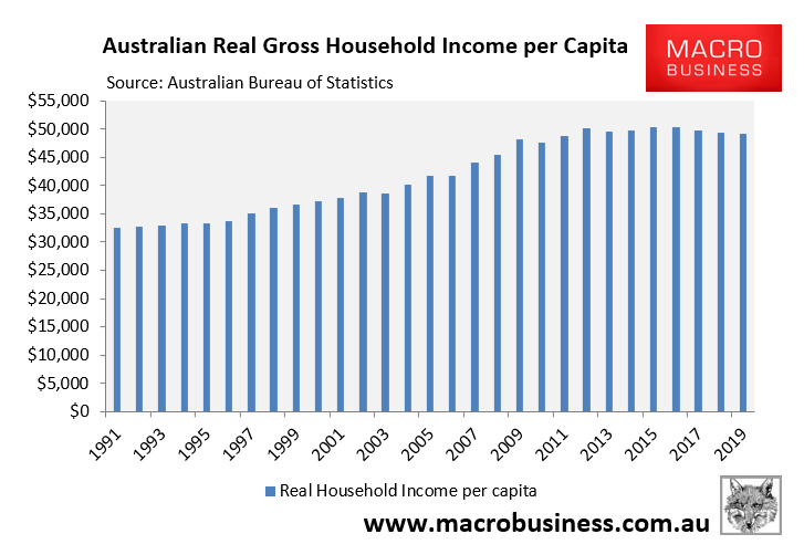 Australia's income depression deepens - MacroBusiness