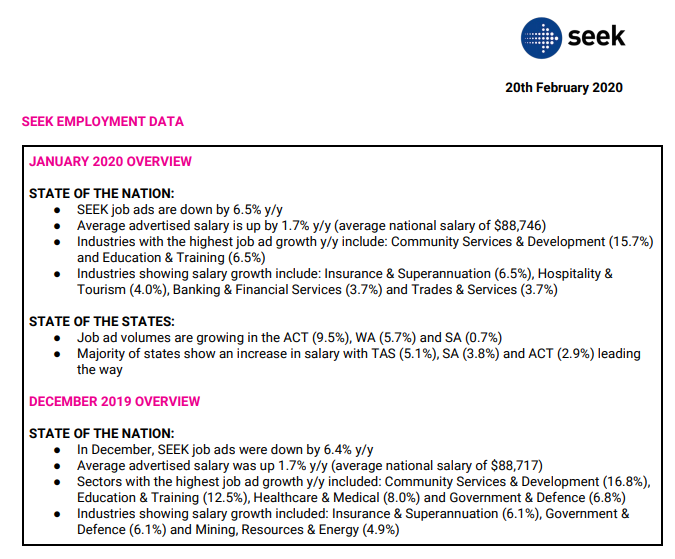 SEEK job ads still falling - MacroBusiness