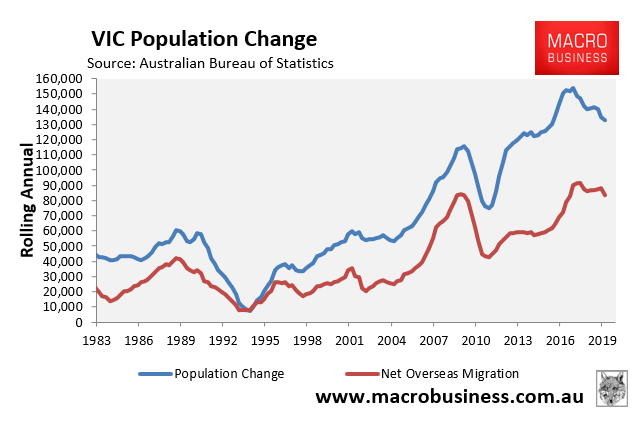Victorian Treasury blames oldies and women for low wage growth ...