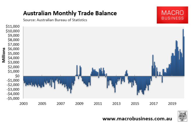 Australia's international trade plunged in April - MacroBusiness