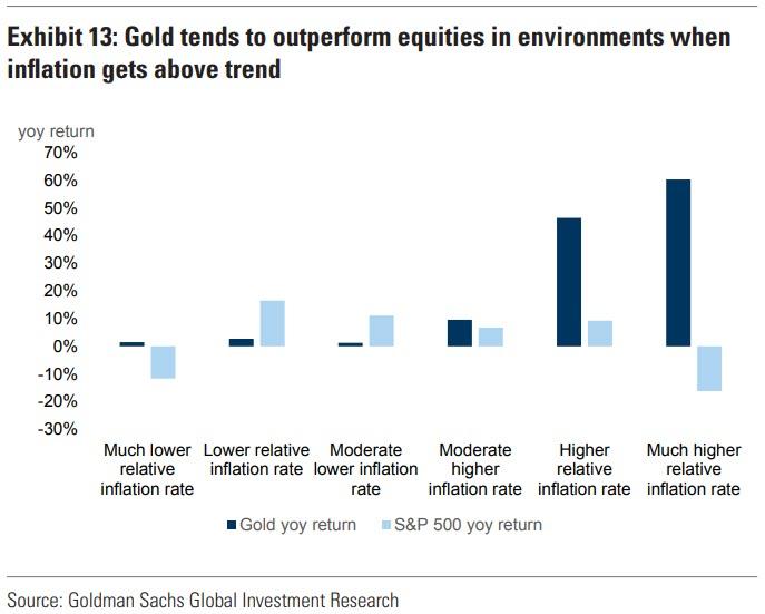 How does gold reach $3000? - MacroBusiness