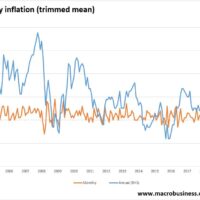 Australian Economy - MacroBusiness