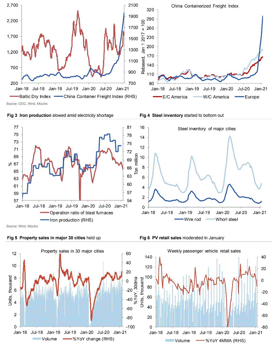 China to slow faster! - MacroBusiness