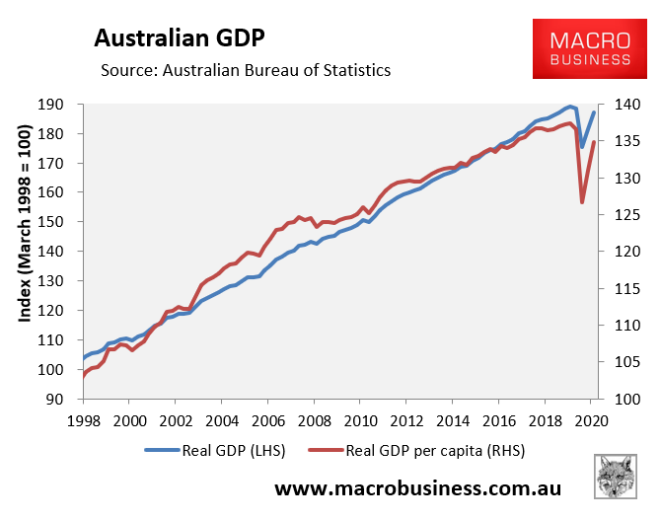 GDP in detail: V-shaped recovery on track - MacroBusiness
