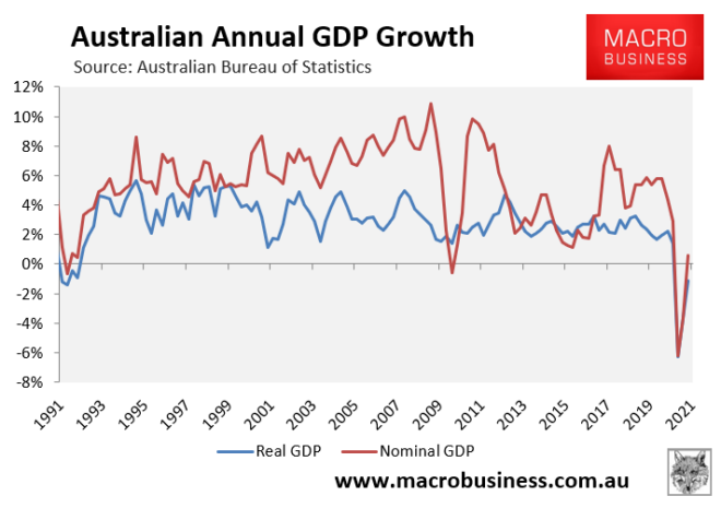 GDP in detail: V-shaped recovery on track - MacroBusiness
